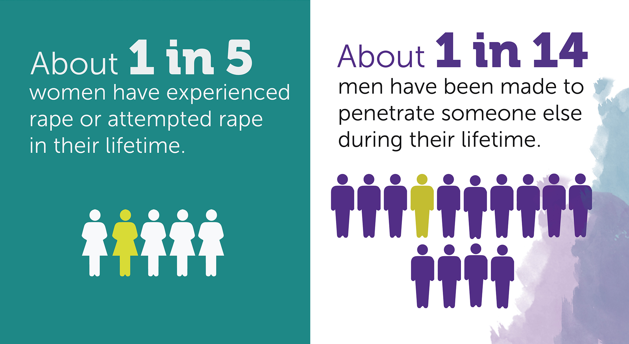 Sexual Violence- Facts and Stats - MedEd Law Consulting LLC